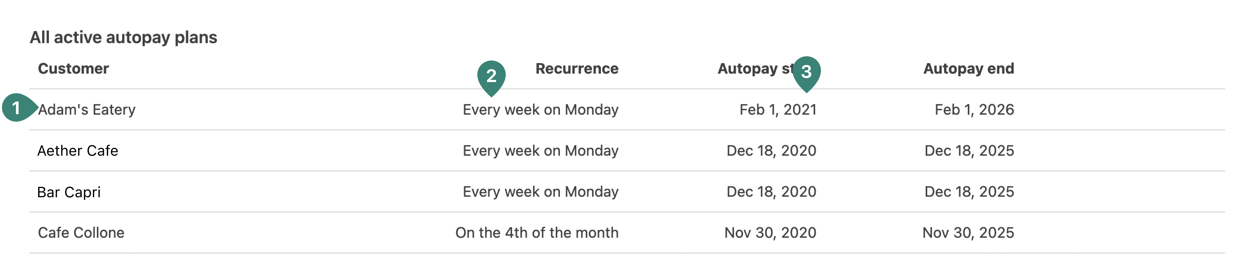 How to see all customers on Autopay – Wholesail Help